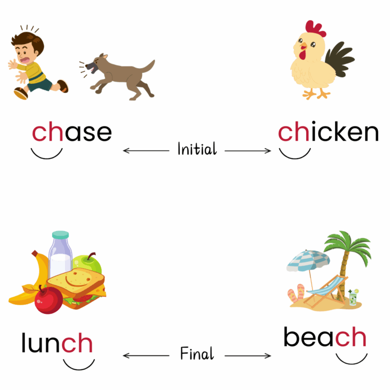 How to Teach the Consonant Digraph CH - FootStep Phonics